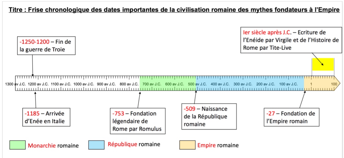 La classe virtuelle - H2B - 6e